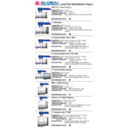 Polypropylene S100x8 Female Buttress x 2" Male NPT Pipe Thread