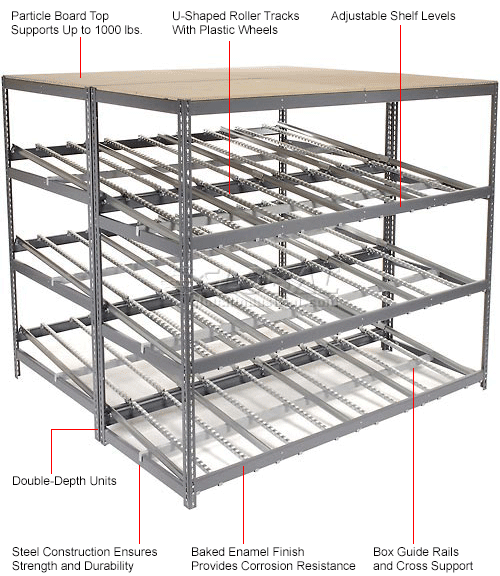 Global Industrial™ Carton Flow Shelving Double Depth 3 LEVEL 96"W x 72 ...