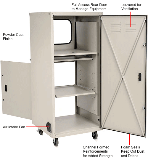 Global Industrial™ Deluxe Mobile Security Computer Cabinet, Gray ...
