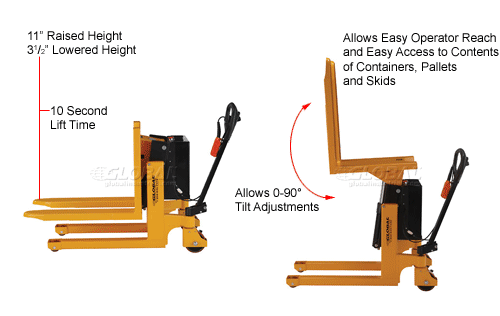 Battery Powered Portable Container, Pallet & Skid Tilter 2200 Lb. Capacity