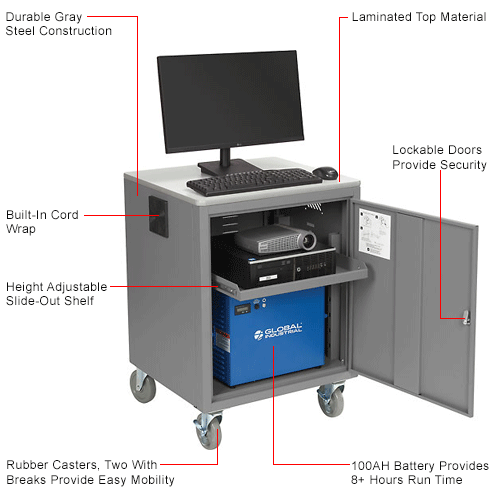 Global Industrial™ Mobile Powered Audio Visual Cart w/ Lockable Cabinet ...