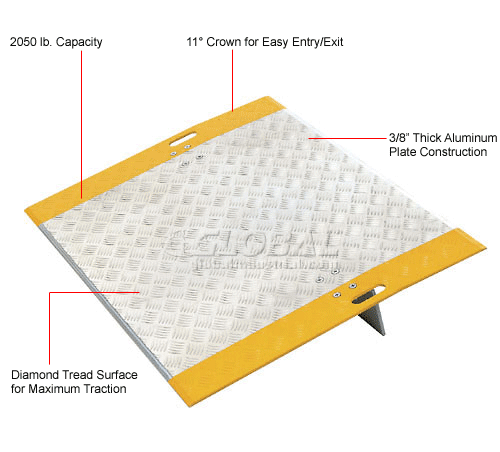 Global Industrial™ High-Traction Aluminum Dock Plate 48"W x 48"L 2050 ...