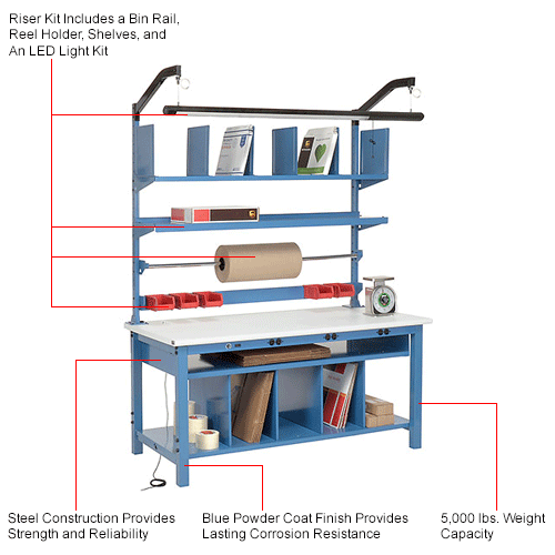Global Industrial™ Complete Packing Workbench W/Power Apron, ESD Safety ...