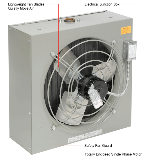 Modine Steam or Hot Water Unit Heater HSB258SB01SA, 258000 BTU