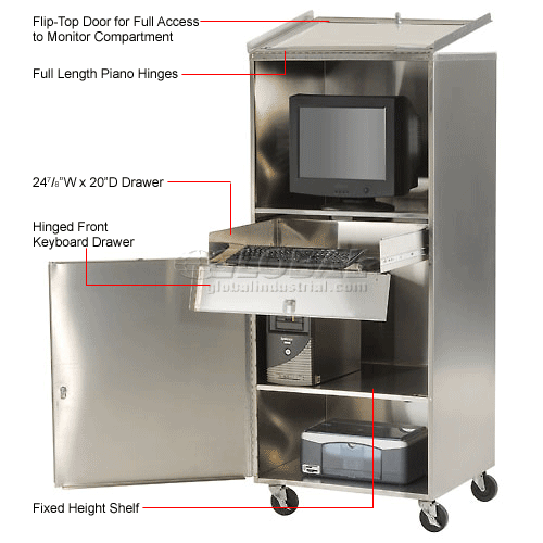 Computer Furniture | Computer Cabinets | AERO Manufacturing Stainless ...