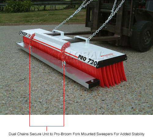 Heavy Duty Magnet Kit for 60" SweepEx® Pro or Mega Broom Forklift Broom ...