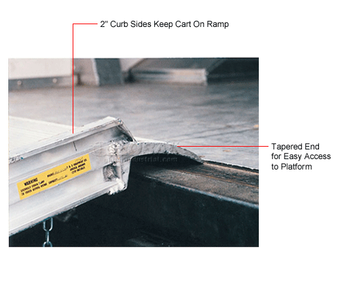 Apron Style Walk Ramp AWR-38-14A - 38"W x 14'L - 1600 Lb. Capacity