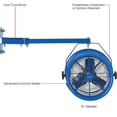 Global Industrial™ 18" High Velocity Fan, Dock Truck Mount, 7,700 CFM ...