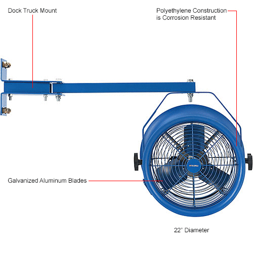 Global Industrial™ 22" High Velocity Fan, Dock Truck Mount, 10,000 CFM ...