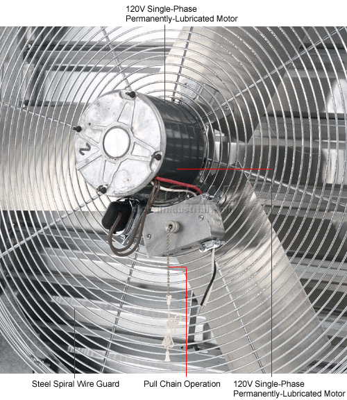 Exhaust Fans & Ventilation | Exhaust Fans - Shutter & Guard Mount | TPI ...