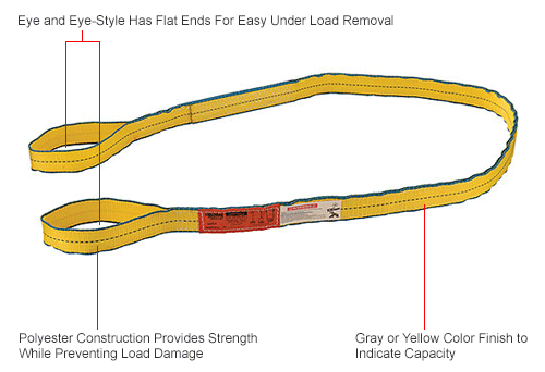 Global Industrial™ Poly Web Sling, HD, Eye&Eye w/ Durable Edge, 8Ft L ...