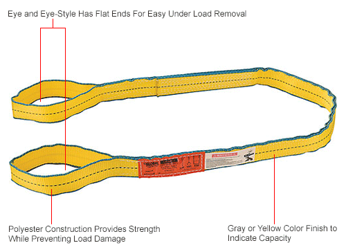 Global Industrial™ Sling, Eye & Eye, 6 Ft L x 2 In W, 6400/5000/12800 ...