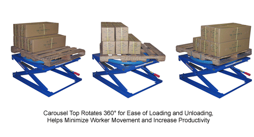 Pallet & Skid Carousel Turntable Rotating Ring with Stand PS-4045/CA ...