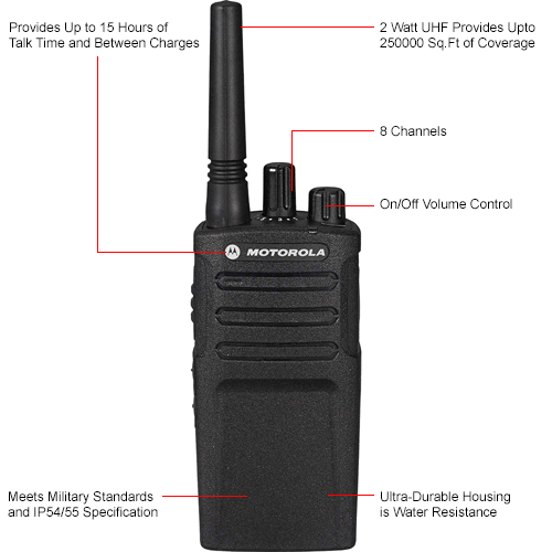 Motorola Solutions RMU2080 RM Series 2 Way Radio 8 Channel 2 Watt