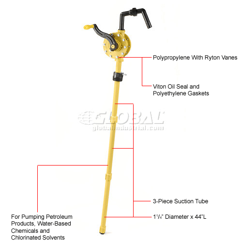National-Spencer | Zee Line Polypropylene Rotary Pump 10211 for Water ...