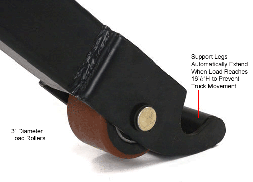 Global Industrial™ Manual High-Lift Skid Jack Truck, 2200 Lb. Capacity ...