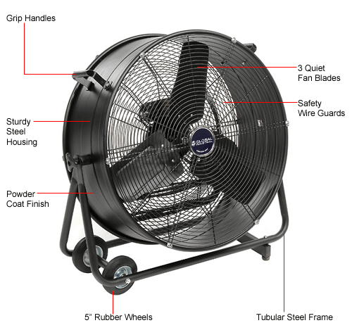 Global Industrial™ 24" Direct Drive Portable Tilt Drum Blower Fan, 7700 ...