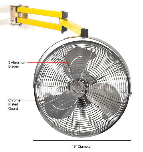 Wesco® Dock Fan w/ 40"L Double Arm, 4,000 CFM