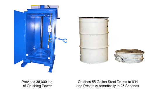 Hydraulic Drum Crusher/ Compactor, 3 Phase, 460 V