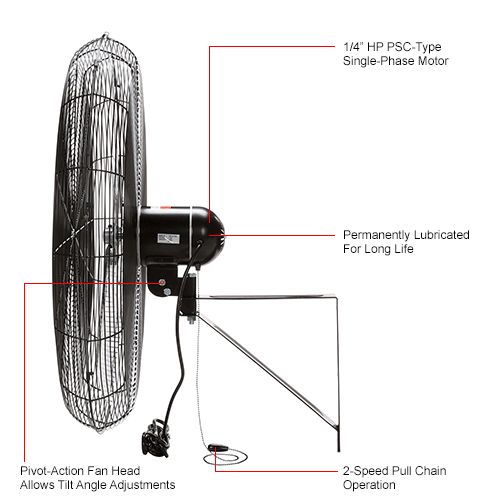 TPI 24" Wall Mount Fan, 3 Speed, 3400 CFM, 120V, 1/4 HP, Single Phase