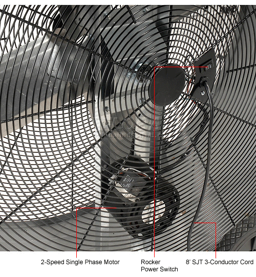 TPI CPB42B,42 Inch Portable Blower Fan Belt Drive 1/2 HP 7600 CFM
