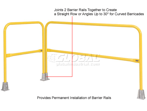 Global Industrial™ Double Socket Base For Pedestrian Barrier