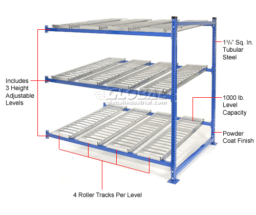UNEX FC99SR72483-A Flow Cell Heavy Duty Gravity Rack Add-On 72"W x 48"D ...