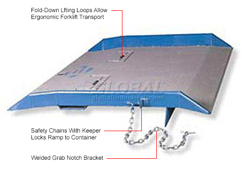 Bluff® 15CR6060 Forklift Container Ramp 60 x 60 15,000 Lb. Cap.
