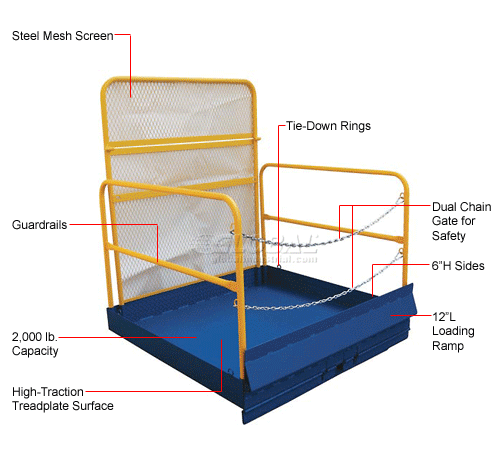 Forklift Loading Platform Attachment, Rails & Rear Screen FTLP-5454-HR