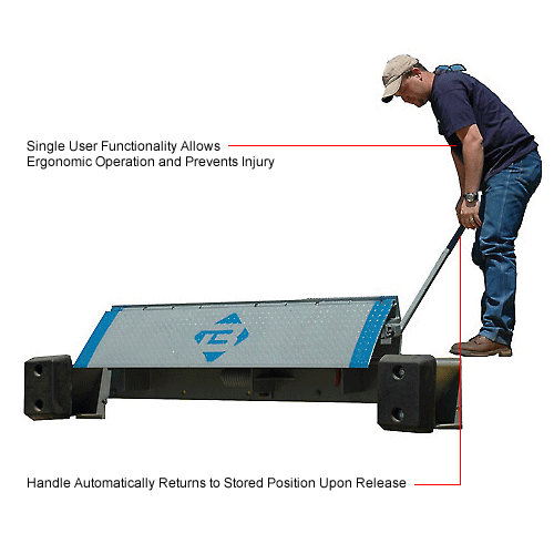 Bluff® EZ-Pull Mechanical Edge of Dock Leveler 25EP72 72" Usable W ...