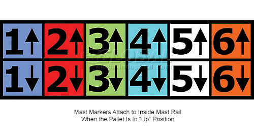 Ideal Warehouse Accu-Height Fork Height Level Indicator 70-1100