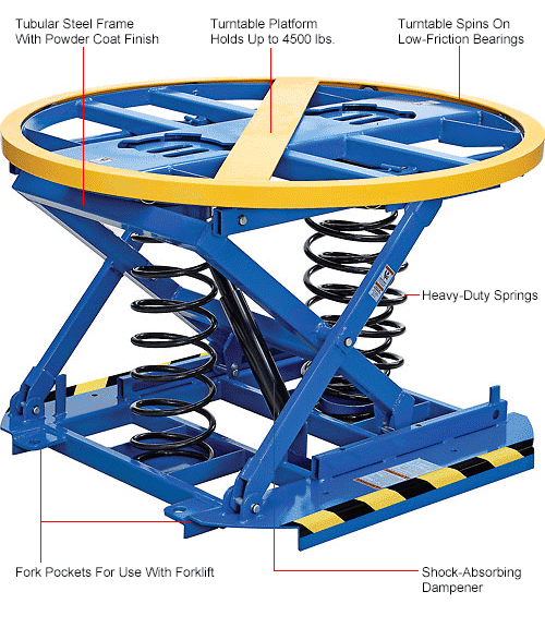 Global Industrial™ Spring-Actuated Pallet Carousel Skid Positioner