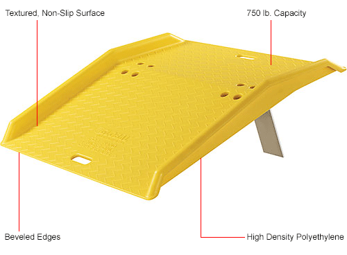 Global Industrial™ Portable Plastic Dock Plate For Hand Trucks, 36"Lx35 ...