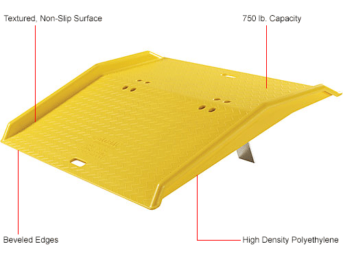 Global Industrial™ Portable Plastic Dock Plate For Hand Trucks, 36"Lx48 ...