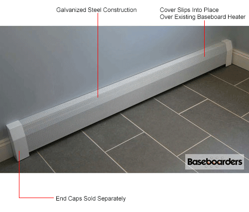 Baseboarders® Premium Series 6 ft Steel Easy Slip-on Baseboard Heater ...