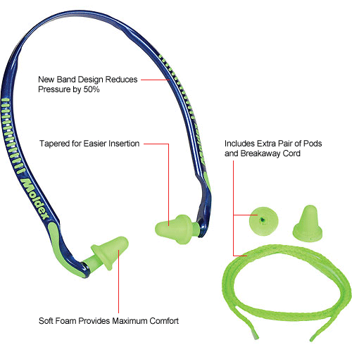 Moldex 6506 Jazz Band® Canal Cap Hearing Protectors, 10 Bands/Box
