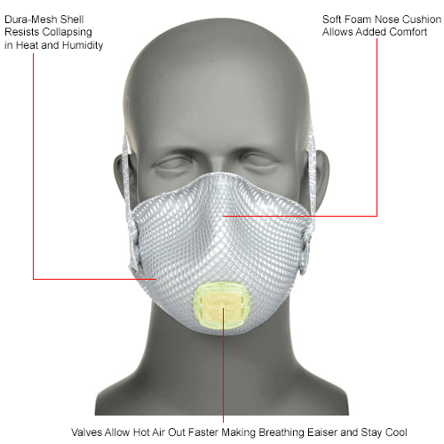Moldex 2840R95 2840 Series R95 Particulate Respirators, HandyStrap ...