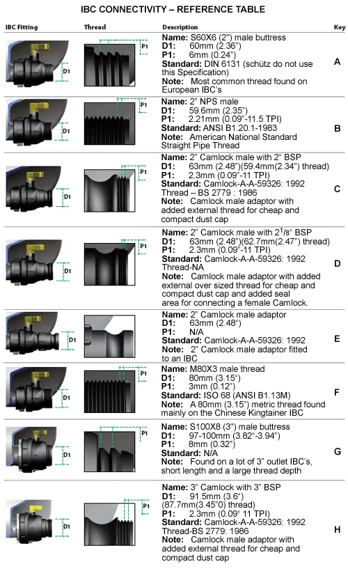 2" Female NPT Pipe Thread x 2" Hose Barb