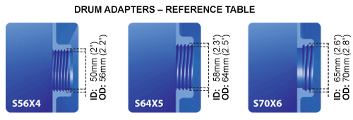 Drum & Barrel | Pumps & Siphons | CPP S56 x 4 Tri Sure Male Buttress to ...