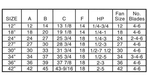 Global Industrial™ 24" Totally Enclosed Direct Drive Duct Fan - 3 Phase ...