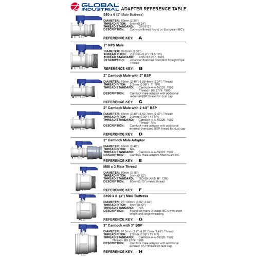 Global Industrial™ Polypropylene S60x6 Female Buttress x 1" Male BSP ...