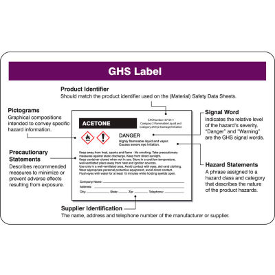 Accuform LKC241P Wallet Card, GHS Pictograms, 25/Pack