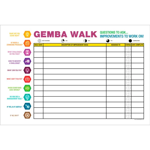 Visual Workplace Magnetic Dry Erase Board Gemba Questions, 1/8" Thick ...